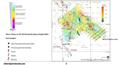 Silver Viper presenta resultados alentadores en La Virginia - Mundo ...